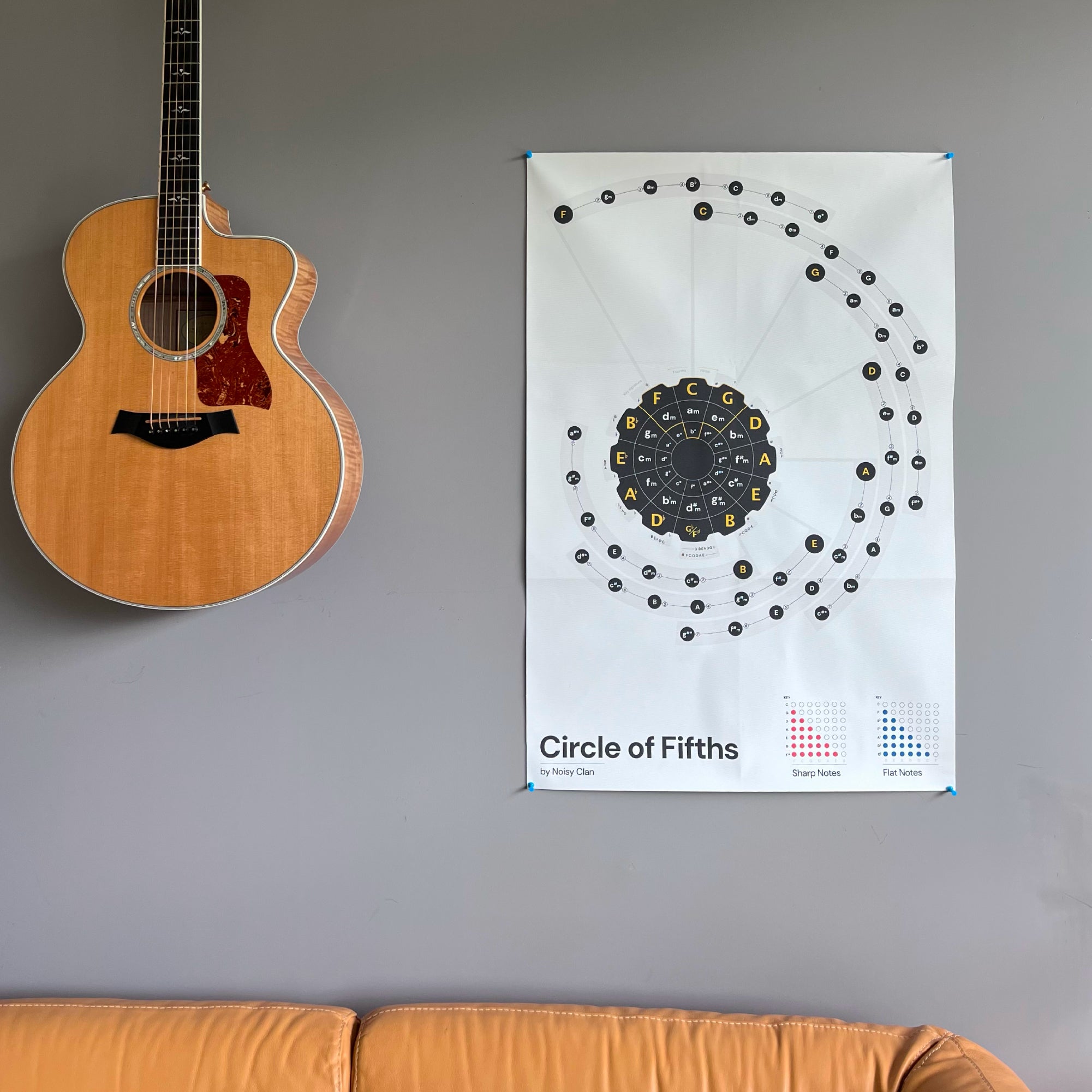 Circle of Fifths Poster – Noisy Clan