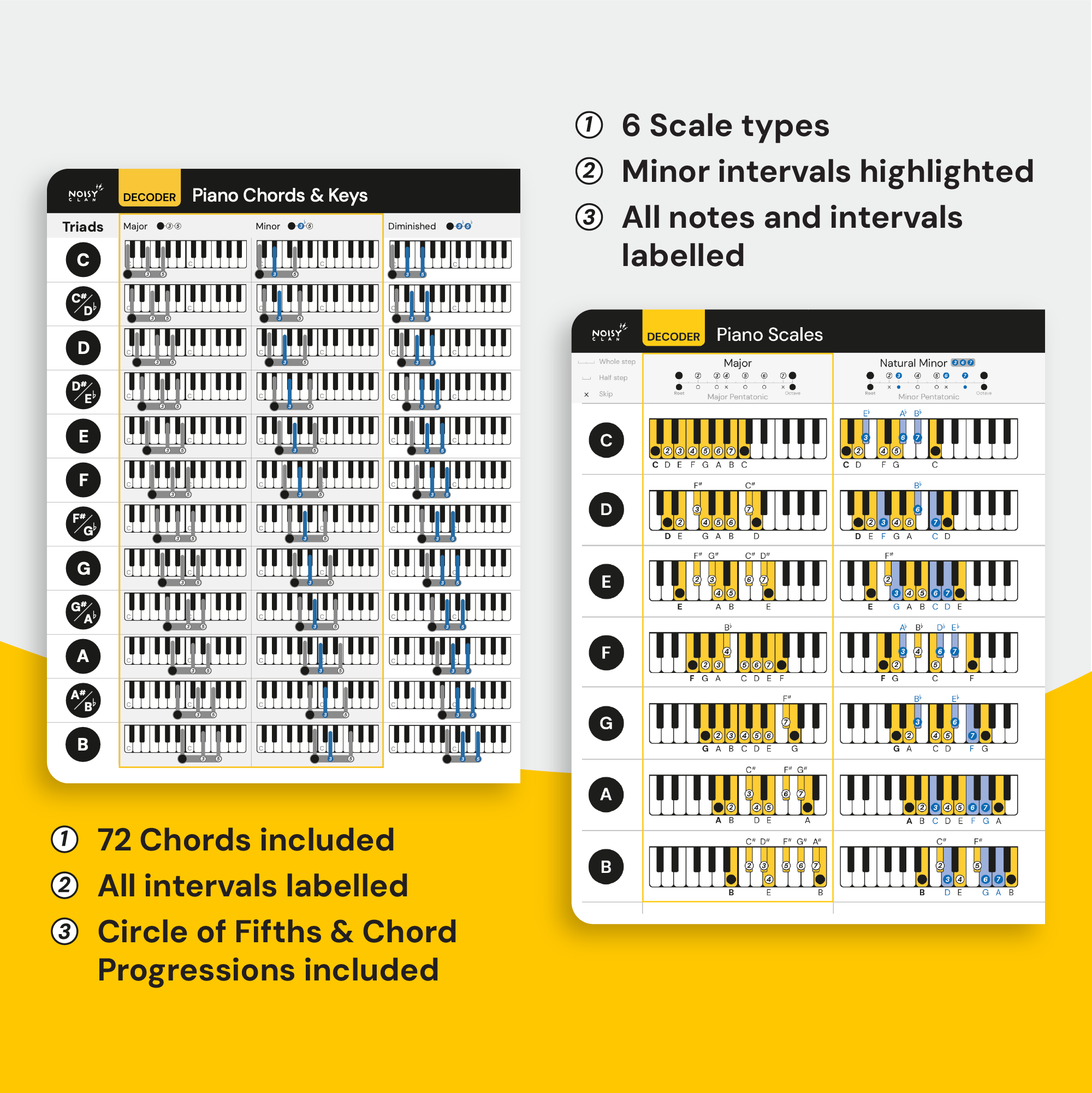 Cheat Sheets for Piano Chords and Scales – Noisy Clan