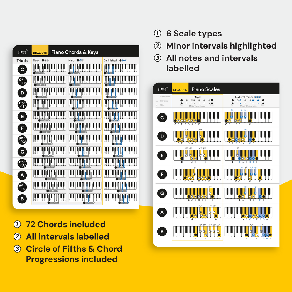 Learning Aids Get it now - Noisy Clan