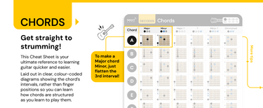 Guitar Cheat Sheets – Noisy Clan