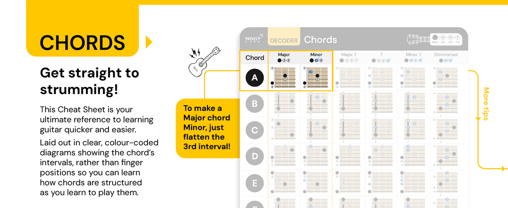Guitar Cheat Sheets – Noisy Clan