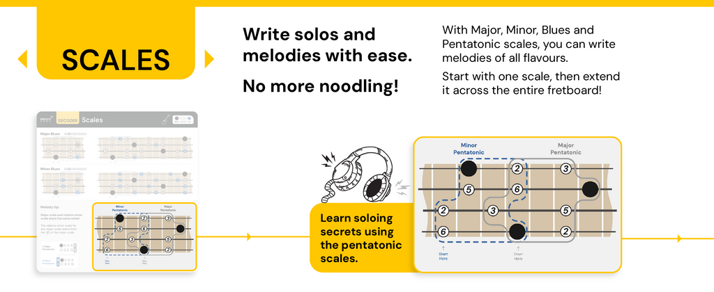 Guitar Cheat Sheets – Noisy Clan