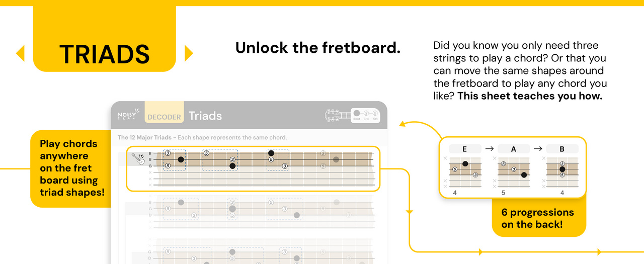Guitar Cheat Sheets – Noisy Clan