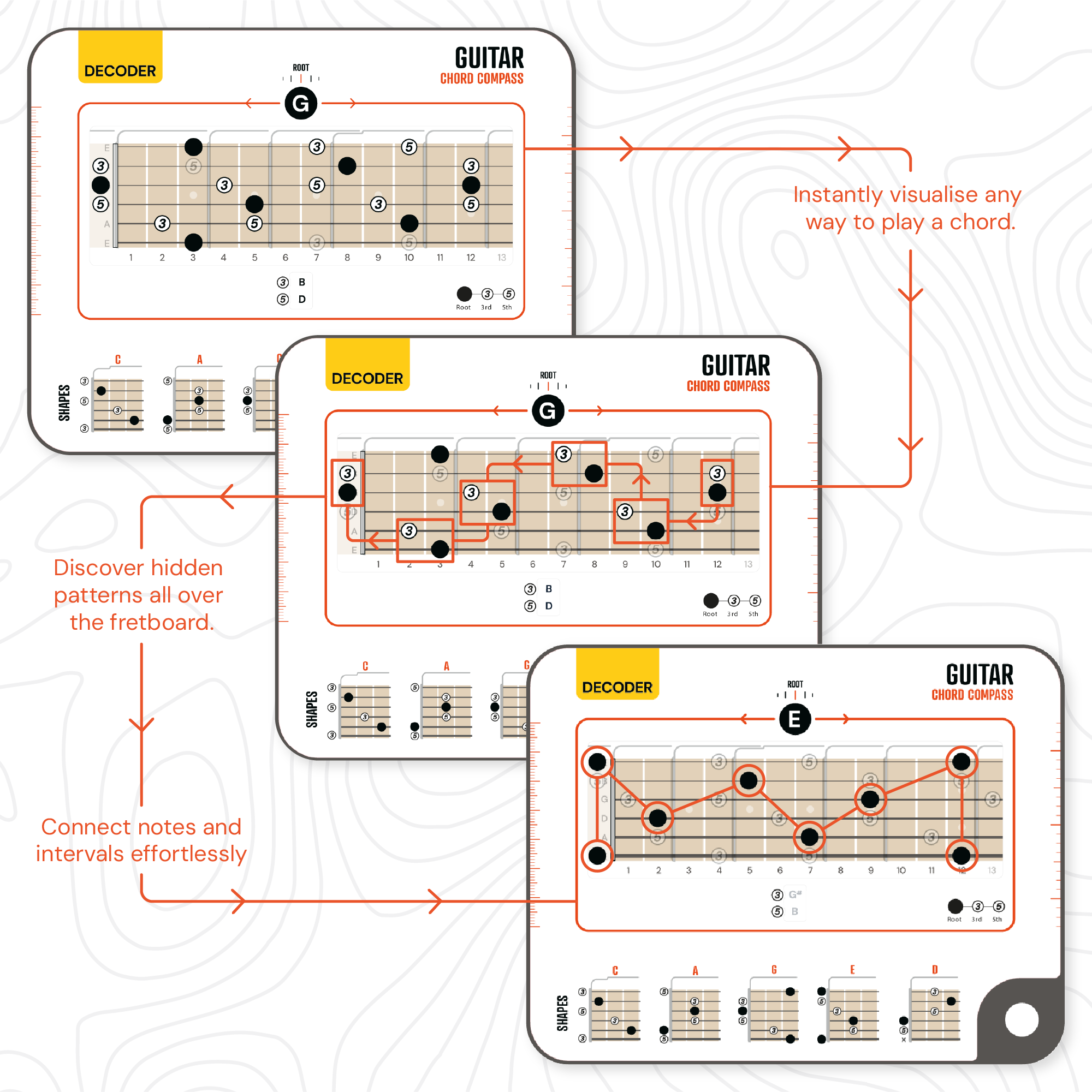 Decoder: Chord Compass for Guitar – Noisy Clan