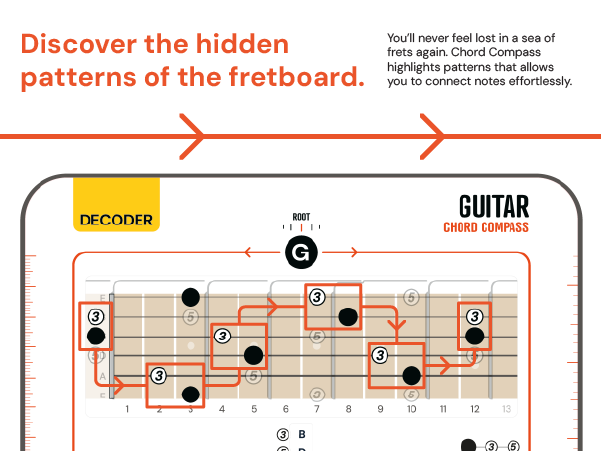 Guitar Chord Compass – Noisy Clan