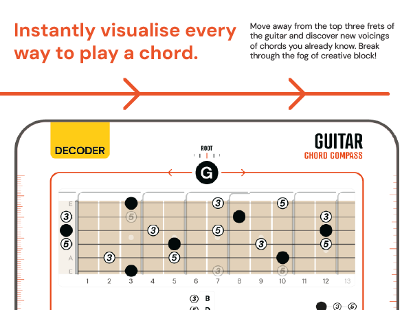 Guitar Chord Compass – Noisy Clan