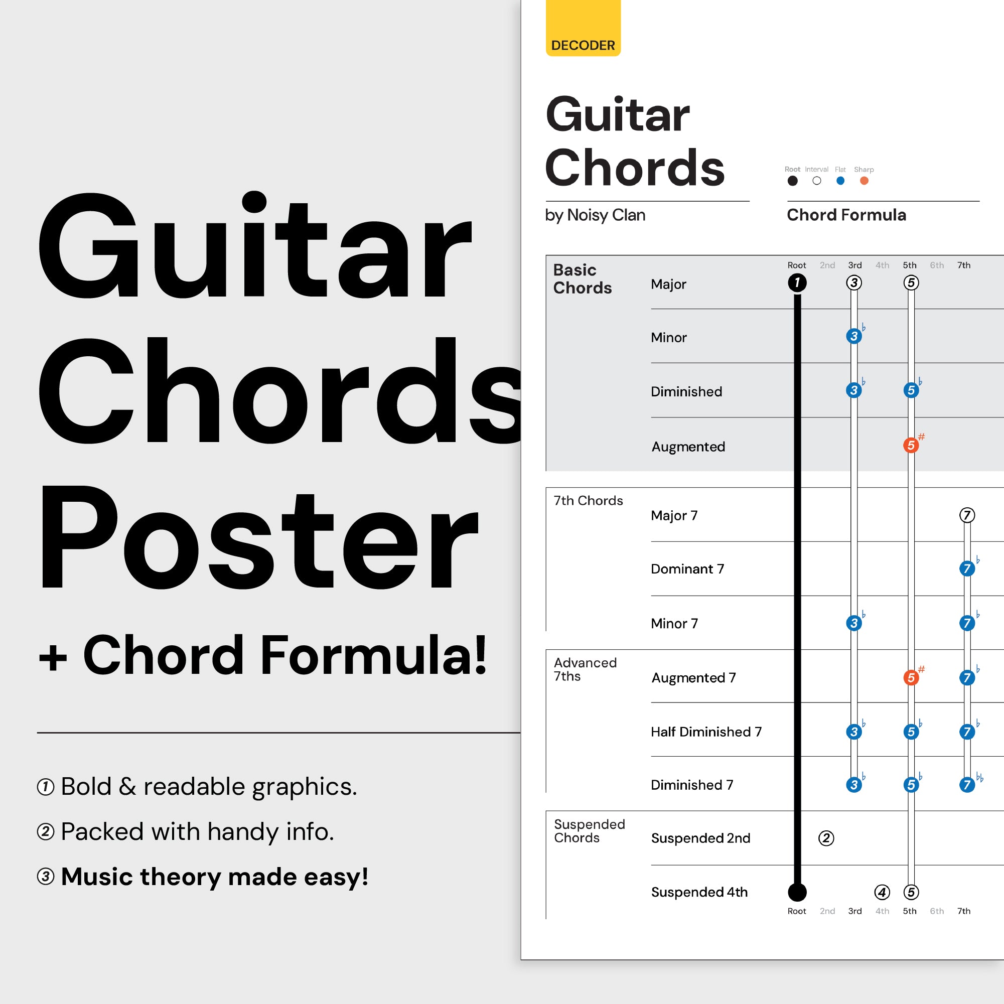 Guitar Chord Poster – Noisy Clan