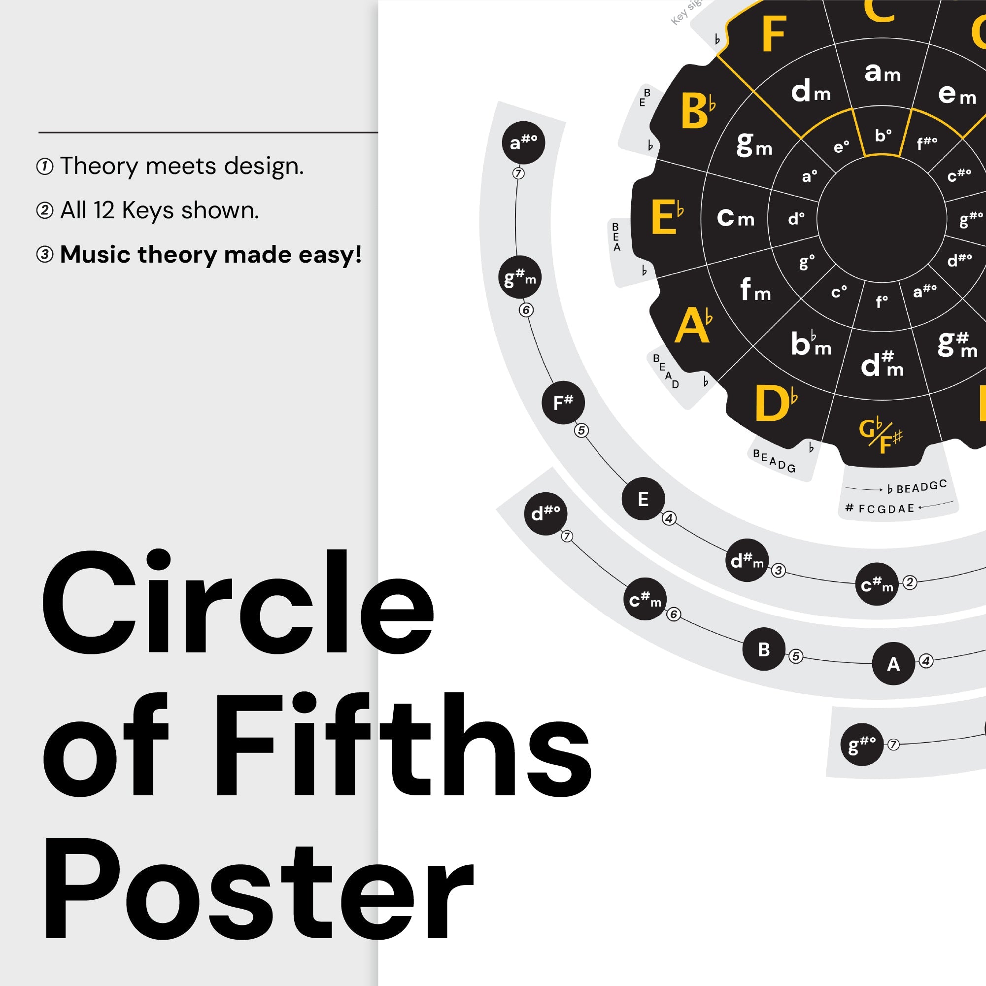 Circle of Fifths Poster – Noisy Clan