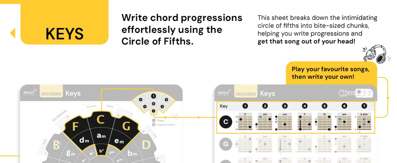 Cheat Sheets for Guitar – Noisy Clan