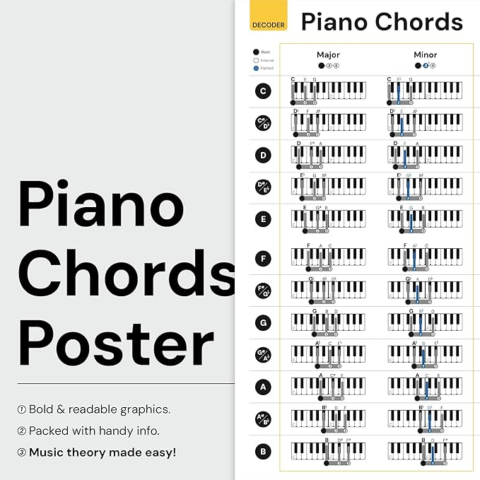 Piano Chords Poster – Noisy Clan