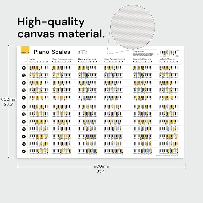 Piano Scales Poster – Noisy Clan