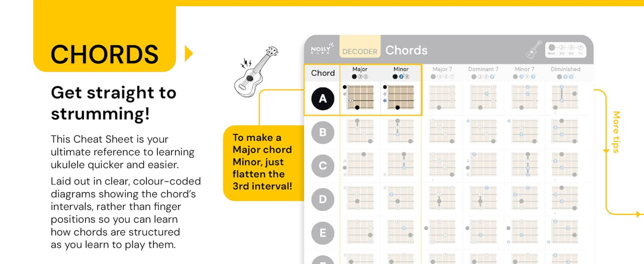 Ukulele Cheat Sheets – Noisy Clan
