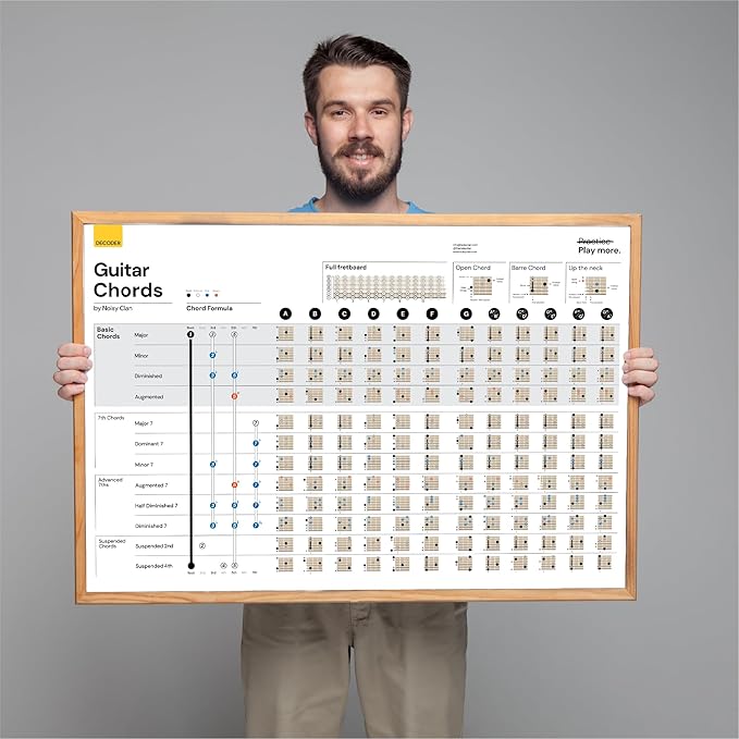 Guitar Chord Poster – Noisy Clan