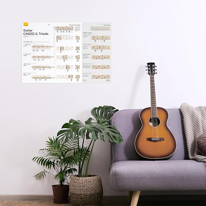 Guitar CAGED Poster – Noisy Clan