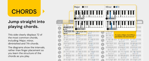 Cheat Sheet for Piano Chords – Noisy Clan